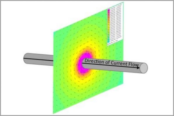 General Purpose - Paragraf
