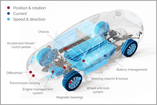 General Purpose - Paragraf