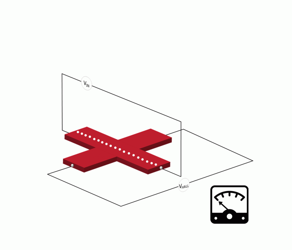 Graphene Hall Sensors: Magnetic Field Sensing for Next Generation ...